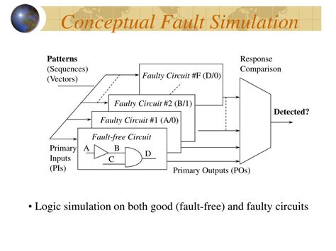Ppt Digital Testing Fault Simulation Powerpoint Presentation Free