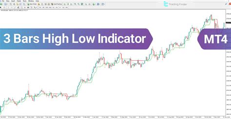 3 Bars High Low Indicator Mt4 Free Download