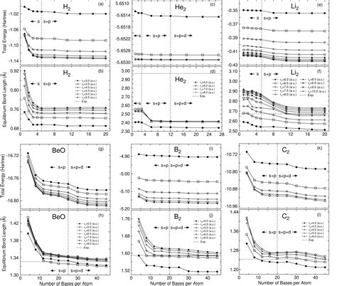 Numerical Atomic Basis Orbitals From H To Kr Ver 10the Original Has Been Published In Phys