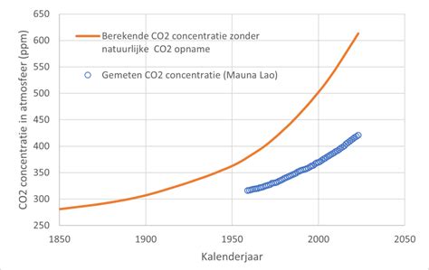 Goed Nieuws Voor Shell Maar Niet Voor Milieudefensie Bijna Niemand