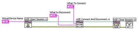Using Switches In Ni Teststand Ni