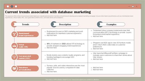Current Trends Associated With Database Using Customer Data To Improve Mkt Ss V Ppt Sample