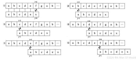 【模式匹配】——kmp算法kmpcsdn Csdn博客