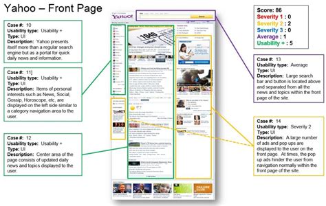 Heuristic Evaluation Uxpress Global Ux And Localization Agency