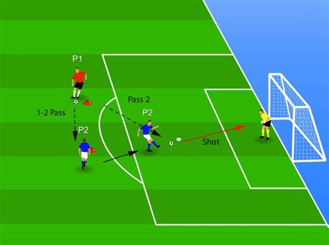 Soccer Drills For Beginners Clearance Pennygilley