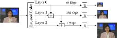 Figure 1 From Providing Quality Of Service Guarantees In Wireless Networks Semantic Scholar