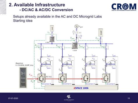 Iot Microgrid Living Laboratory Iot Mglab Ppt