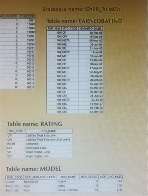 Solved Table Name Charter 0004 0 Feb 18 1484p 0005