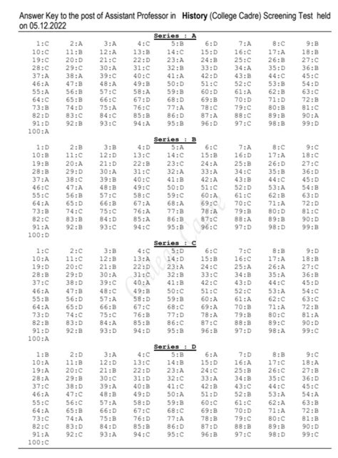 HPPSC AP History Question Paper HPExams In