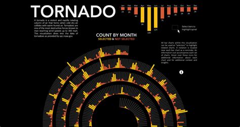 New Viz Tornado The Flerlage Twins Analytics Data Visualization