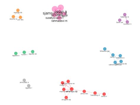 Author Collaboration Network Source Data Processed At Bibliometrix
