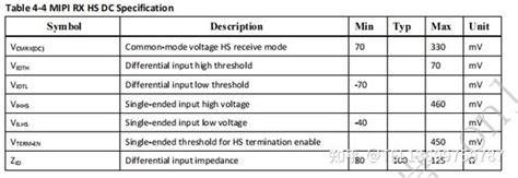 Cs5518设计mipi转lvds方案mipi转lvds方案规格书 知乎