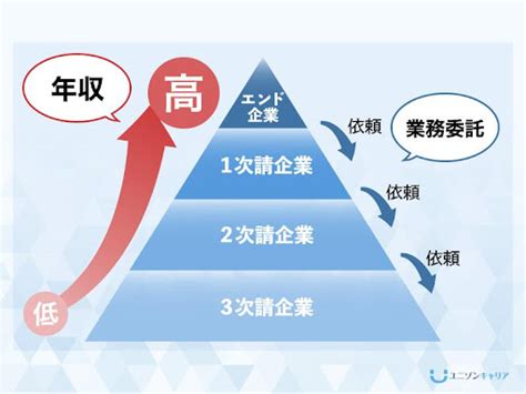 Sesの給料が上がらない原因とは？sesで昇給する方法を解説