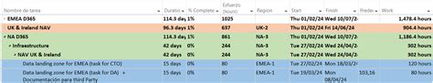 Ms Project Import Work Planview Customer Community
