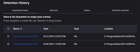 possible false positive by malwarebytes gpuaudiocontrolpanel exe