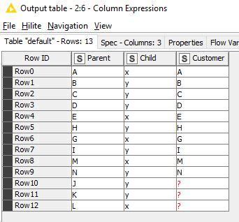 Change Empty Row Values With Values From Another Column KNIME