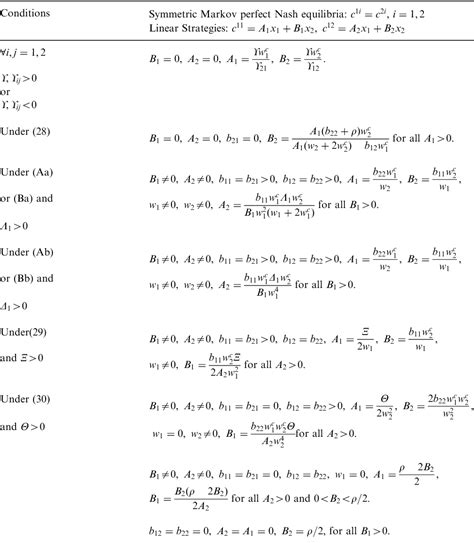Nash Equilibrium Equation