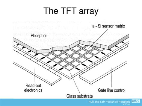 Ppt Frcr Physics Lectures Diagnostic Radiology Powerpoint