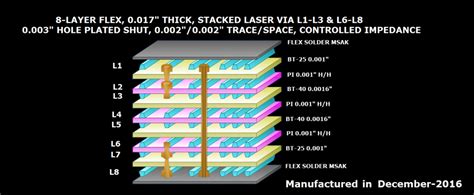 Understanding PCB Stackup Materials And Layer Configuration Rush PCB