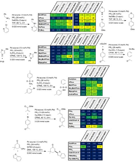 Comparison Of Dmp Dab Pd Mah Denoted Dab Pd Mah With Three Other Pd