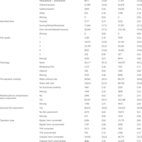 Descriptive Statistics Of Categorical Variables Download Table