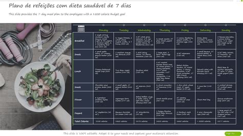 Atualizado Em 2023 Os 25 Principais Modelos De Powerpoint De Dieta E