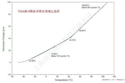 玻璃化转变温度 Tg 测试 哔哩哔哩