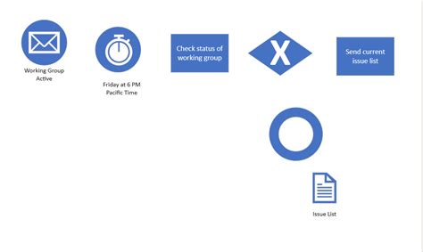 How To Make A Bpmn In Visio An In Depth Guide