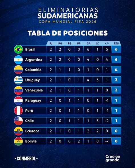 Understanding Posiciones De Championship A Comprehensive Guide For 2024