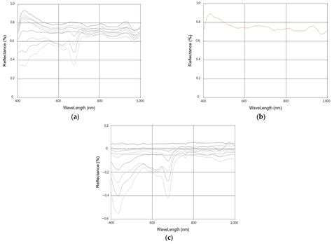 Applied Sciences Free Full Text Classification Technique Of Algae Using Hyperspectral Images