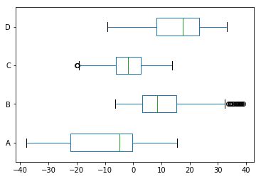 Pandas高级教程之 plot画图详解 pandas plot CSDN博客