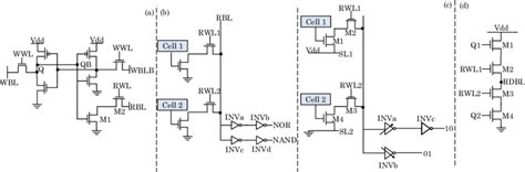 a 8t bit cell [48] b use of gated skewed inverters in the design