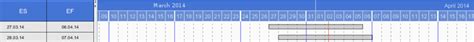 Best Practice 3 Further Key Features Of A Java Gantt Control