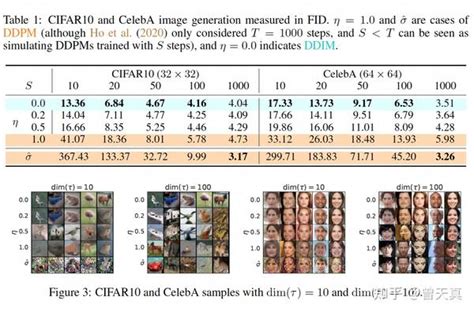 Diffusion Model （扩散模型）解读系列二：ddim Denoising Diffusion Implicit Models 知乎
