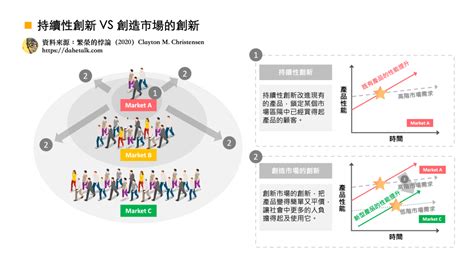 生成式ai帶來的3個「破壞式創新」例子：ai模特兒、ai音樂、ai電影｜大和有話說 大和有話說