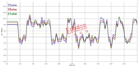 端接电阻没选对，ddr颗粒白费？ddr地址和控制信号末端电阻 Csdn博客