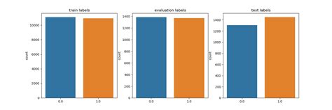 Github Metehannguzelmalaria Cell Detection Cnn