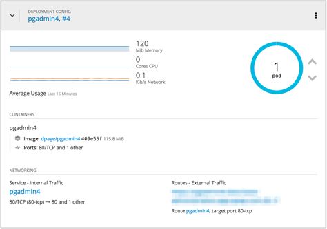 Postgresql How To Run PgAdmin In OpenShift Stack Overflow