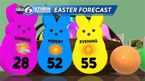 Chilly Start To Easter Sunday Abc6