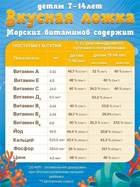 Лучшие вкусные витамины для детей для иимунитета, памяти, костей