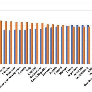 Sex Differences In COVID Cases Across Different Countries Download Scientific Diagram