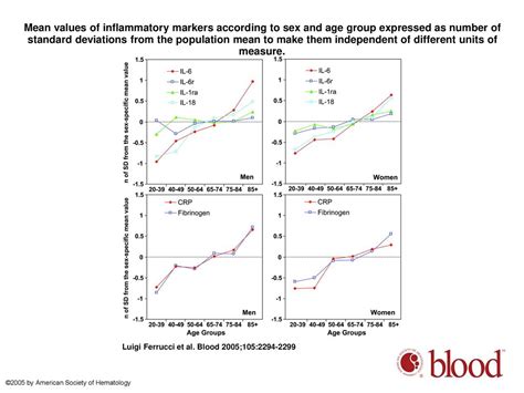 The Origins Of Age Related Proinflammatory State Ppt Download