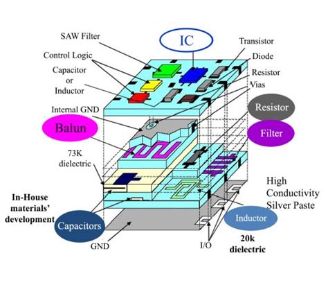 Integrated Passive Components Ipcs Simplify Signal Conditioning In
