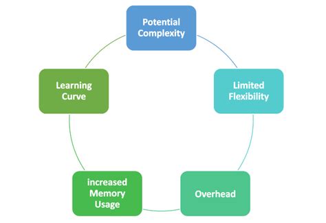 Basics Of Spring Boot Framework In Java