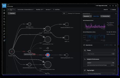 the 8 best application performance monitoring apm tools in 2025 rollbar