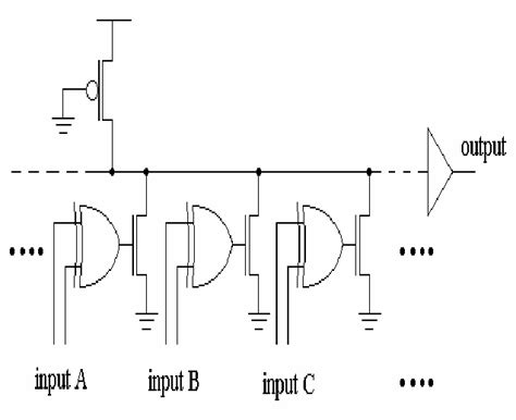 Figure 4 From A Radix 2 Non Restoring 32 B32 B Ring Divider With