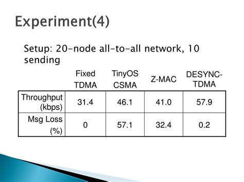 Ppt Desync Self Organizing Desynchronization And Tdma On Wireless