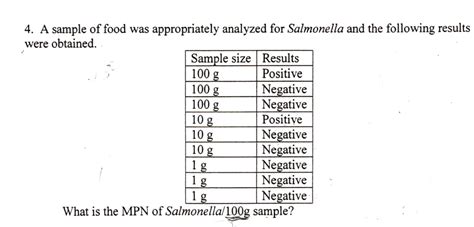 SOLVED A Sample Of Food Was Appropriately Analyzed For Salmonella And