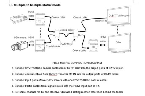 New Hdmi Modulator Dvb T Modulator Convert Hdmi Extender Signal To