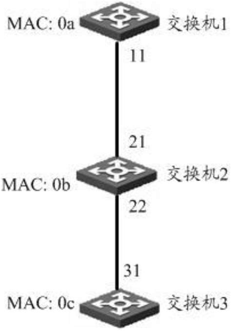 Method And Device For Discovering Network Topology Eureka Patsnap
